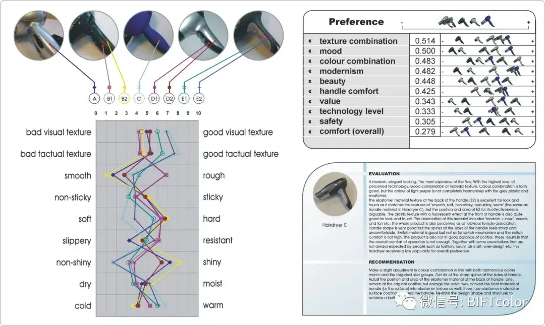 CMF | CMF 的概念与发展历程 - 知乎