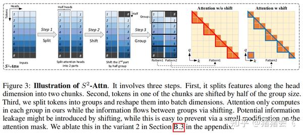 LONGLORA: EFFICIENT FINE-TUNING OF LONG-CONTEXT LARGE LANGUAGE MODELS - 知乎