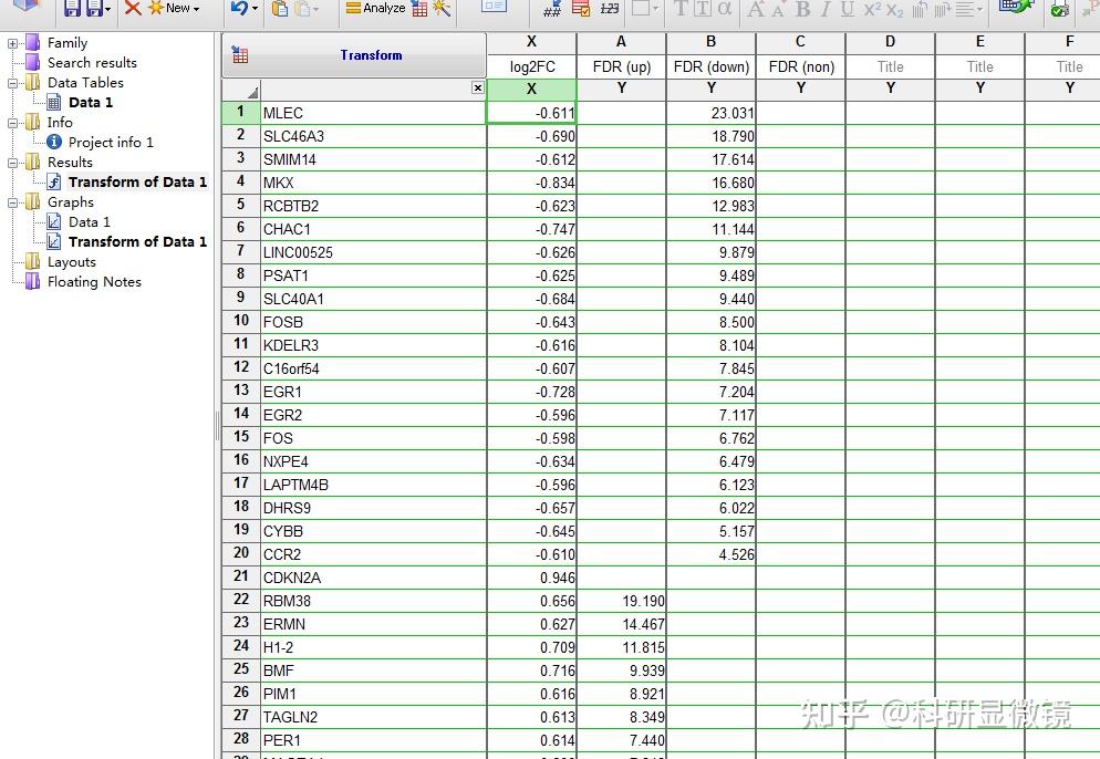 想做火山图不会用ggplot？原来GraphPad也可以做火山图 - 知乎