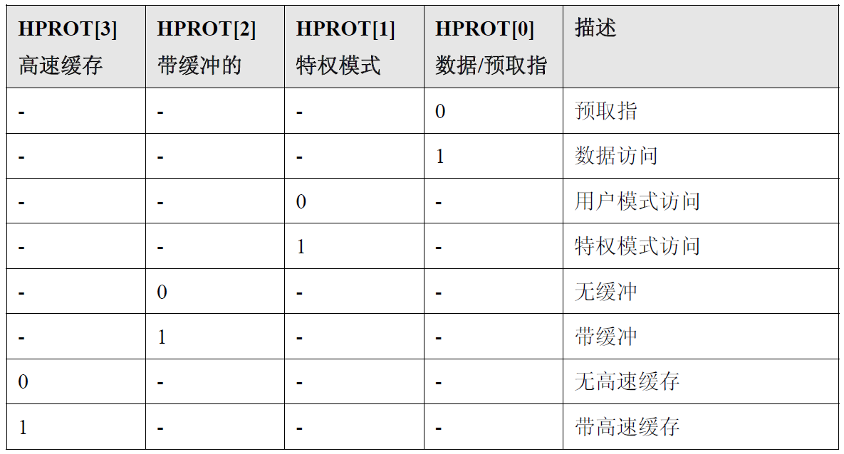 AHB 总线的基础知识 - 知乎