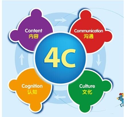 CLIL教学法分享 - 知乎