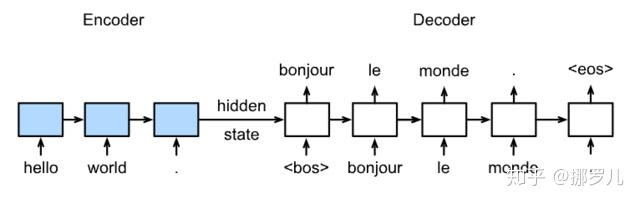 Task04：机器翻译及相关技术；注意力机制与Seq2seq模型；Transformer - 知乎