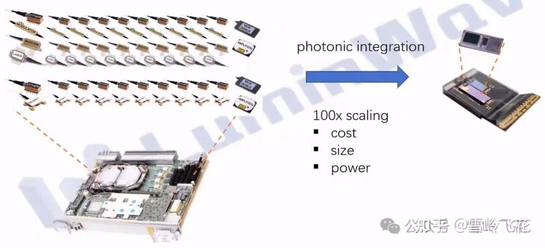 1.5万字初探：车载激光雷达的终极形态——FMCW激光雷达的原理、优势、方案和玩家 - 知乎
