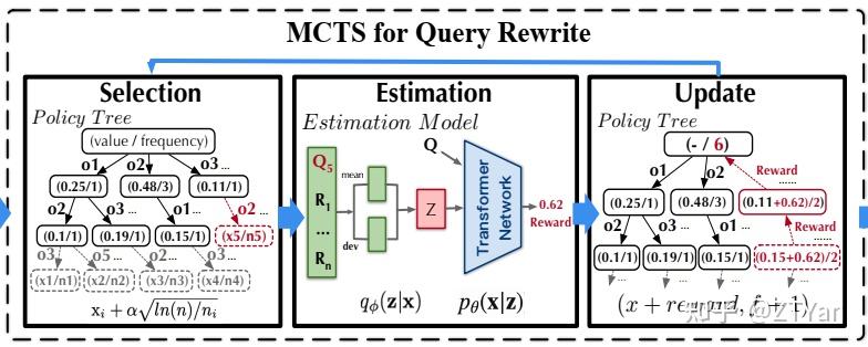 openGauss-An Autonomous Database System【PVLDB论文阅读分享】 - 知乎