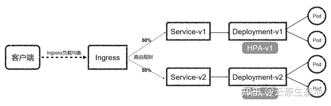 K8s 原生 Serverless 实践：ASK 与 Knative - 知乎