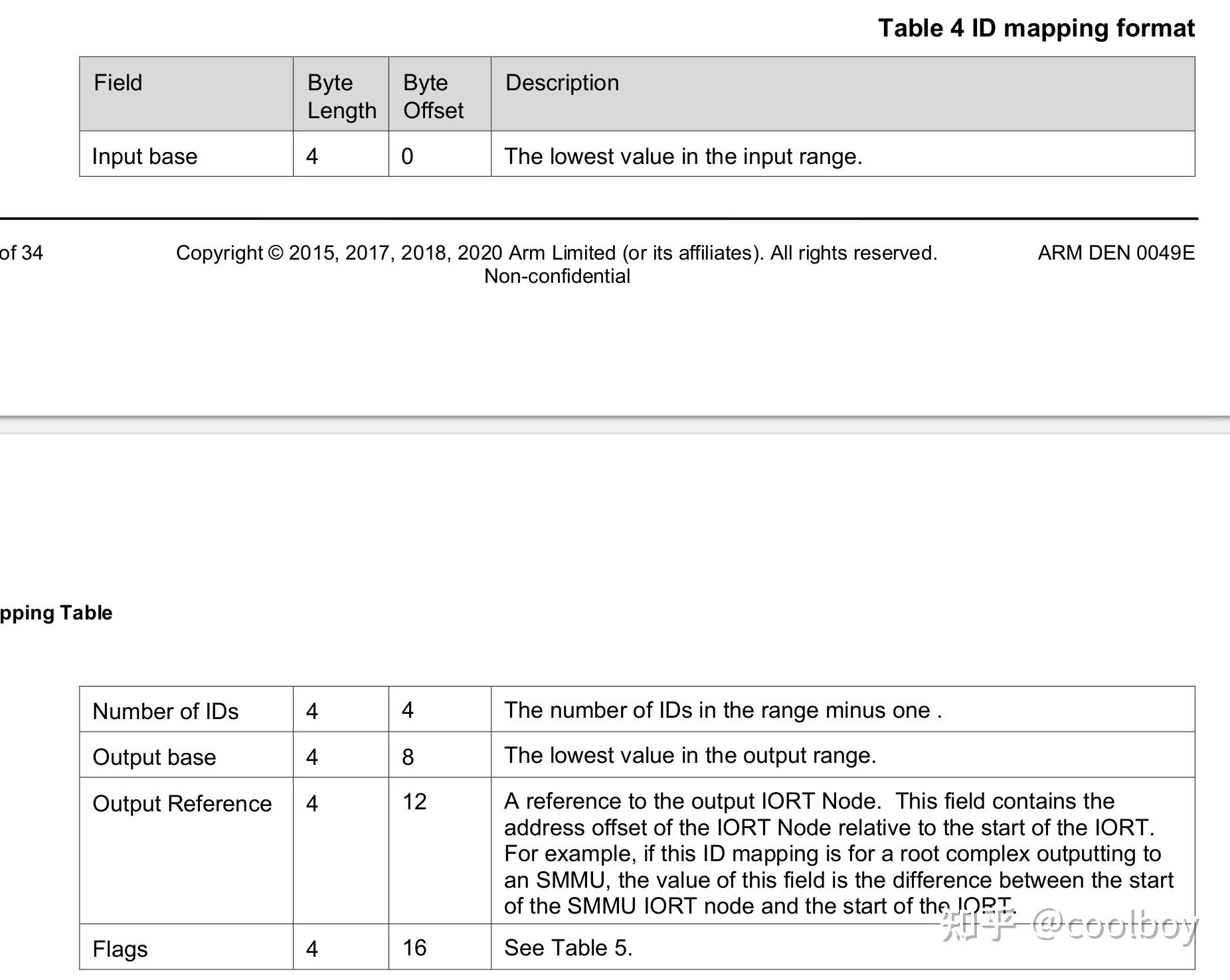 IO Remapping Table表介绍 - 知乎