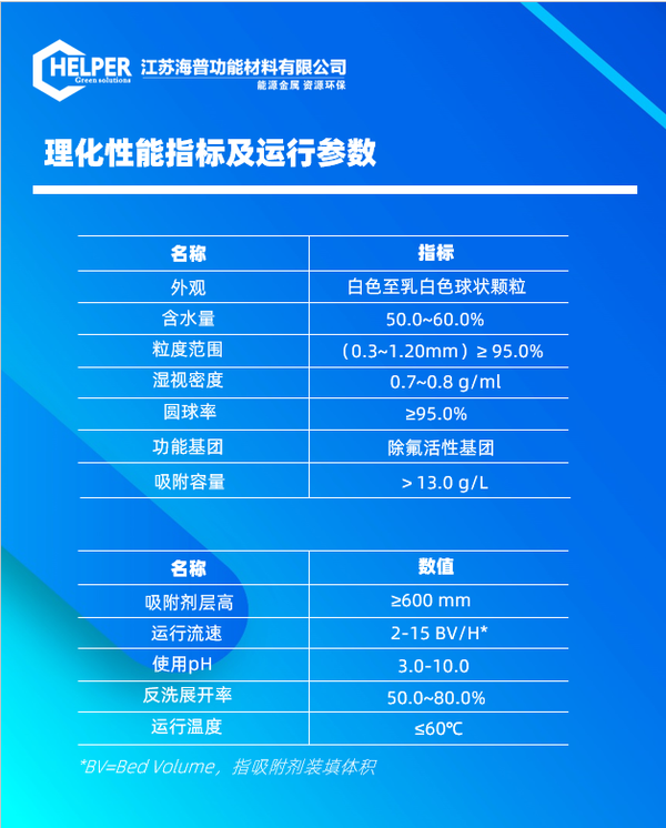 废旧锂电回收萃余液除氟 海普功能材料 海普功能材料 电镀含氟含磷锌镍重金属氨氮煤化工焦化印染废水脱色处理二氯甲烷乙烷甲苯vocs废气处理 江苏海普功能材料有限公司
