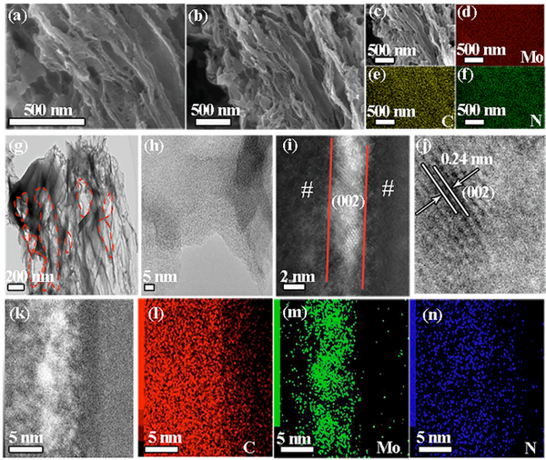 CEJ：原位生长g-C3N4-Mo基MXene高性能储锂 - 知乎