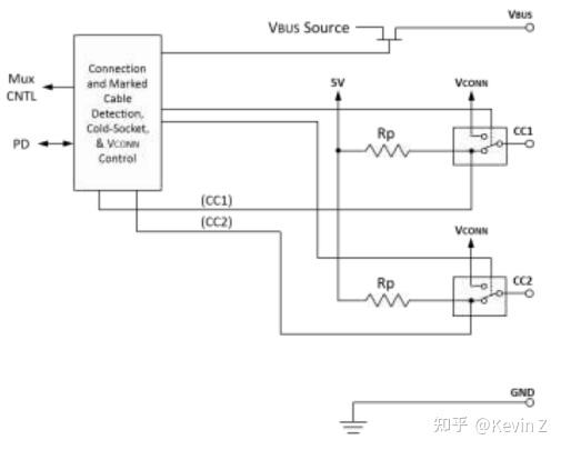 USB Type-C Configuration Channel (CC) 功能分析 - 知乎