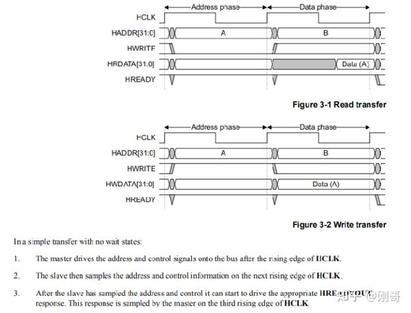 AHB协议详解 - 知乎