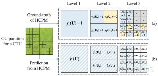 基于深度学习方法的HEVC快速算法 - 知乎