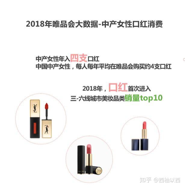 2019中国中产女性消费图鉴! 知乎