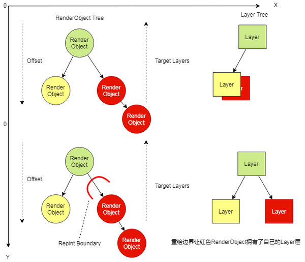 从架构到源码：一文了解Flutter渲染机制 - 知乎