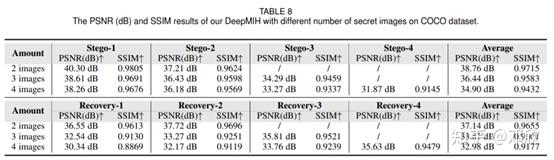 TPAMI 2022｜DeepMIH：基于可逆神经网络的多图像隐藏算法 - 知乎