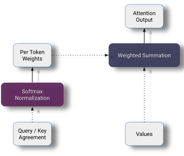 对Reformer的深入解读 - 知乎