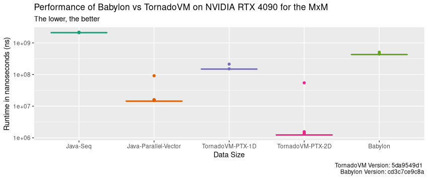 [翻译] Babylon OpenJDK: HAT GPU 编程入门指南以及与 TornadoVM 的对比 - 知乎