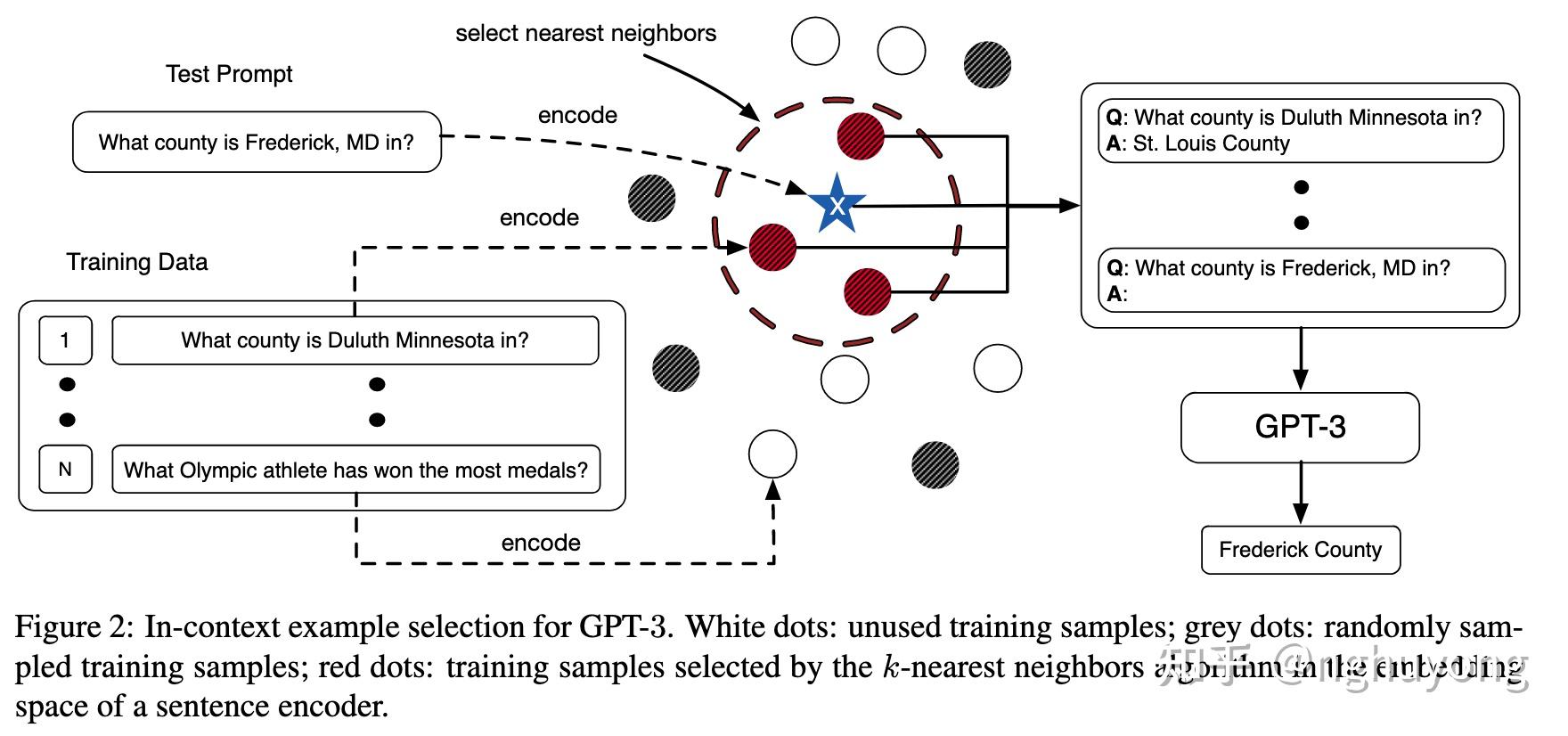 In-Context Learning · 如何选择示例样本？ - 知乎