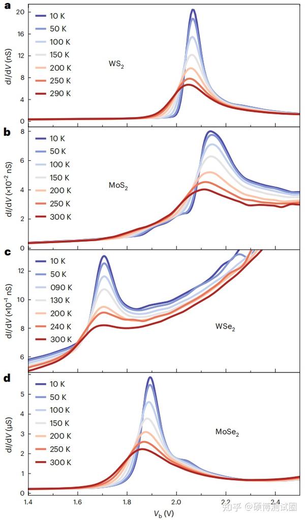《Nat. Mater.》：范德华异质新型材料 - 知乎