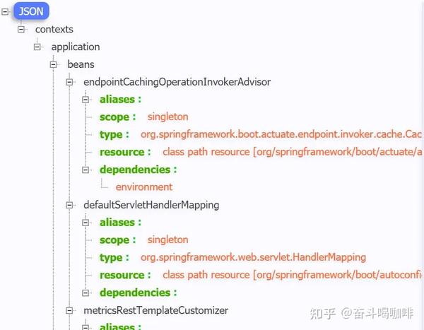 Spring boot——Actuator 详解 - 知乎