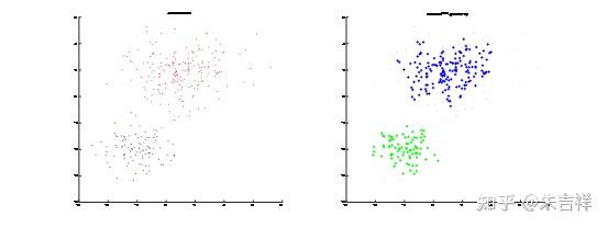 DBSCAN算法 - 知乎