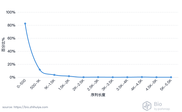 Lipegfilgrastim（利培非格司亭，Lonquex）深度分析：专利、文献与序列数据的全面解读 - 知乎