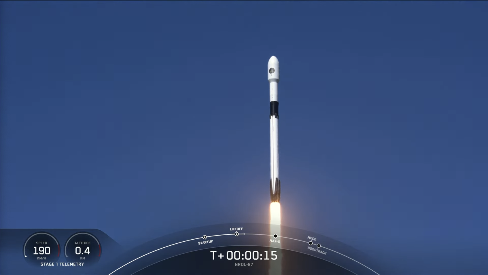SpaceX 的 NROL-87 二月份将开启繁忙的发射任务 - 知乎