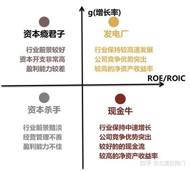 ROIC：越来越值得重视的灵魂指标 - 知乎