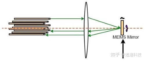 什么是MEMS光开关？ - 知乎