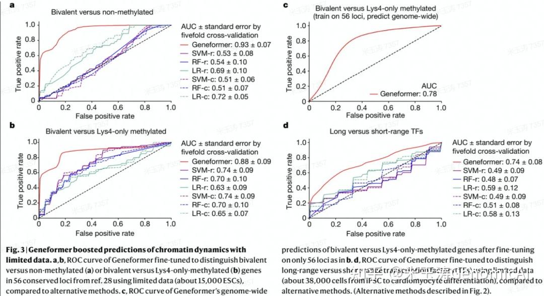 Nature｜第一个计算生物学大模型Geneformer用于下游任务微调 - 知乎
