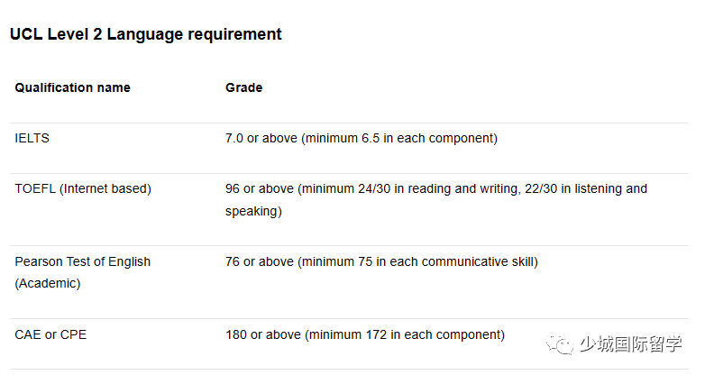 24年UCL暑校项目开放申请啦！上百个专业选择有机会获得名校导师推荐信！ - 知乎