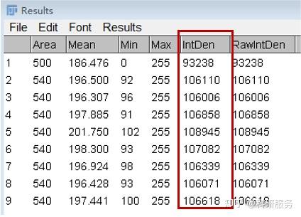 实验技能 | 如何用ImageJ处理WB条带 - 知乎
