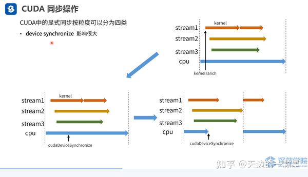CUDA stream 和 event - 知乎