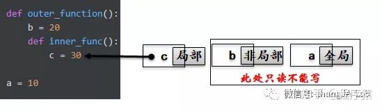Python 进阶闭包 知乎