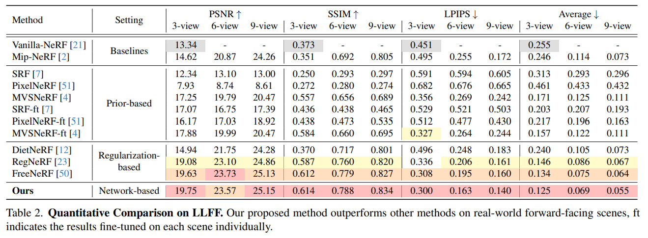 NeRF&Beyond 03.12(mi-MLP，S-DyRF，Lightning NeRF，SiLVR，Vosh，FSViewFusion ...