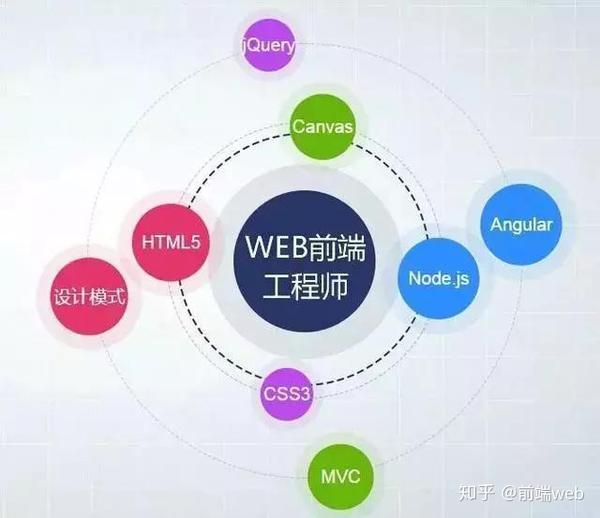 Web前端学习：js实现中文简体繁体切换 知乎 