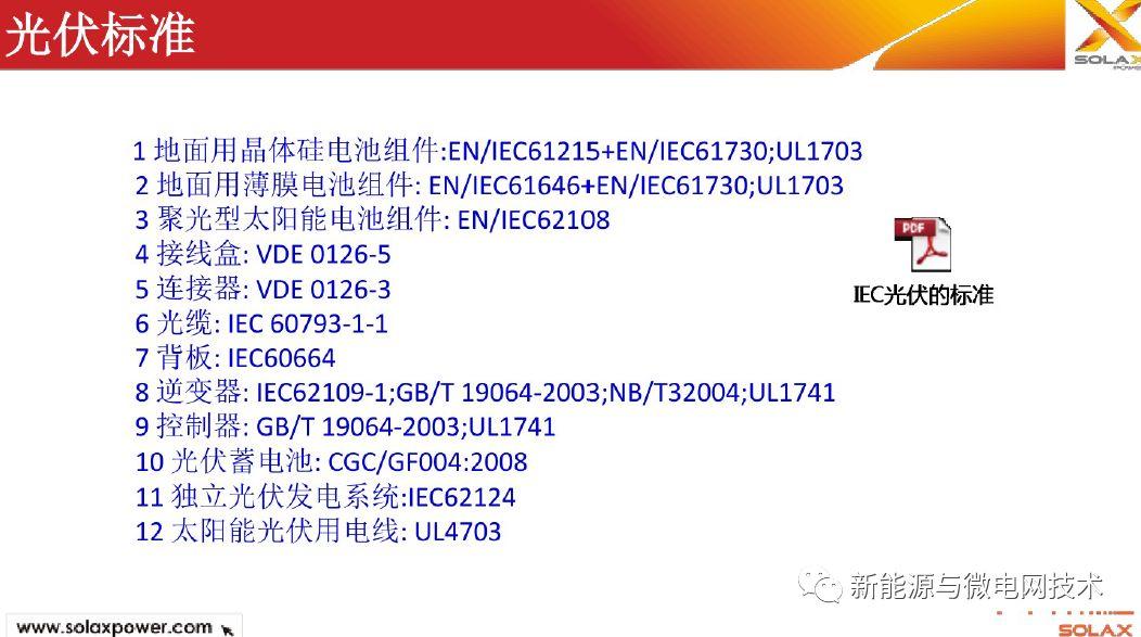 IEC 61727标准解析，IEC 61727标准的要求 - 知乎