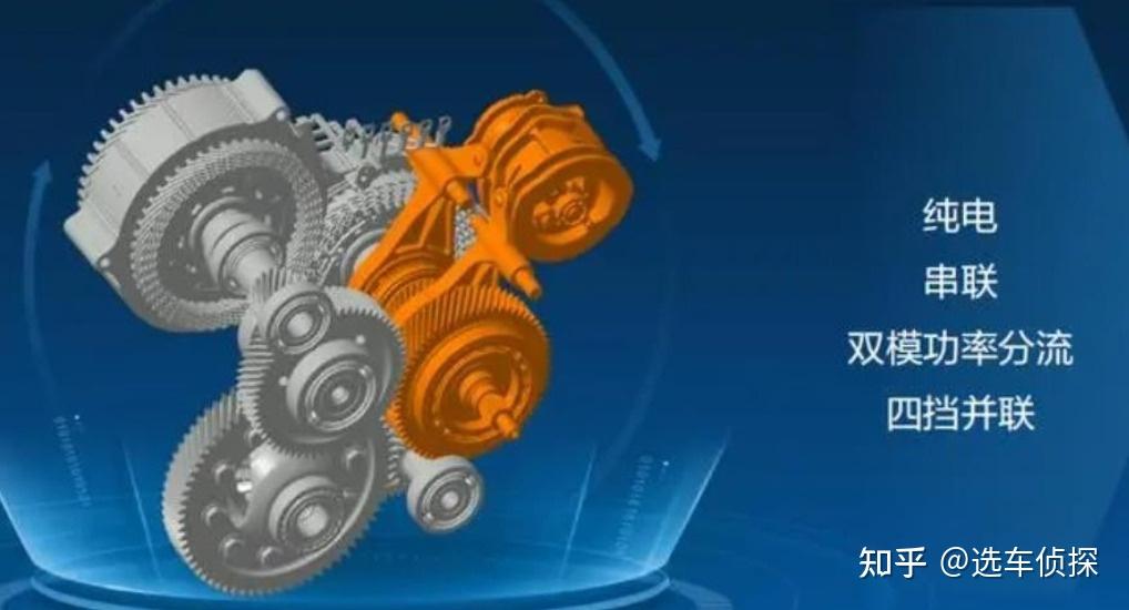 DHT与E-CVT有这几样本质区别，科普混动变速箱技术差异 - 知乎