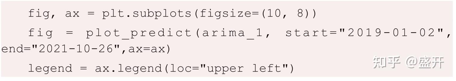 时间序列分析—在Python中进行AR建模 - 知乎