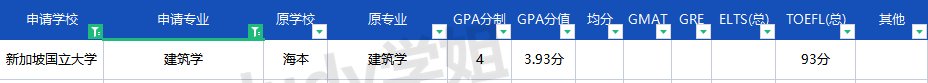 23Fall新加坡国立大学NUS研究生录取背景offer汇总 | 新加坡留学 - 知乎
