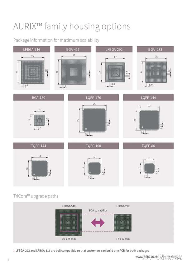 智能驾驶和ADAS及当前汽车域控制器MCU-AURIX TC397 - 知乎