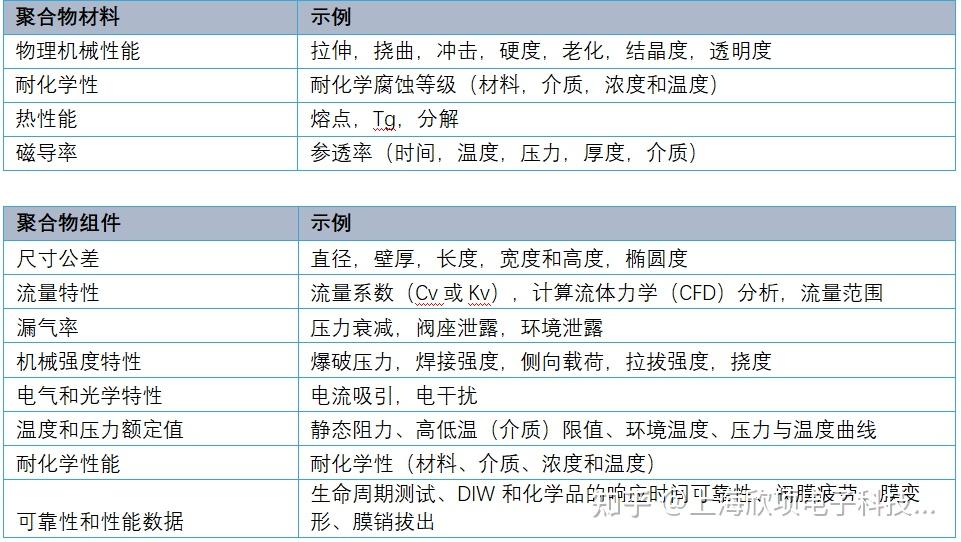 SEMI F57 标准介绍 - 知乎