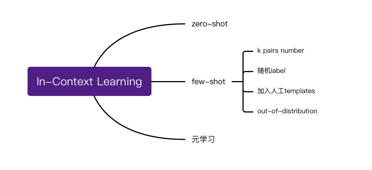 EMNLP | few-shot如何在LLM起效果的 - 知乎