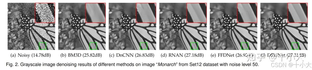 TPAMI 2021 | DRUNet：即插即用！灵活高效CNN去噪器，无偏置在大噪声下也能有效去噪！ - 知乎