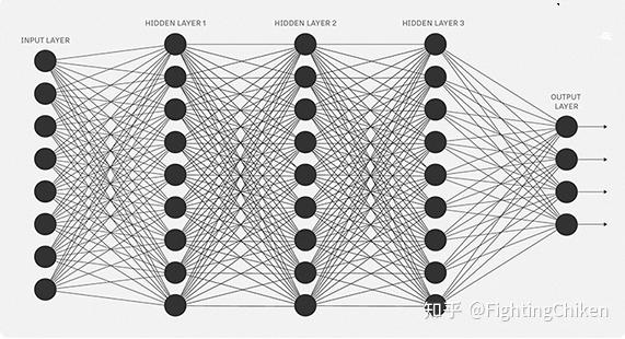 深度学习里面Flatten,Dense,activation function概念学习 - 知乎