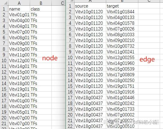 推荐几个网络图可视化制作方法 - 知乎