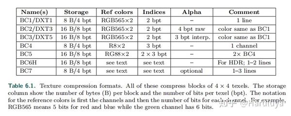 [3]The Texture - 知乎