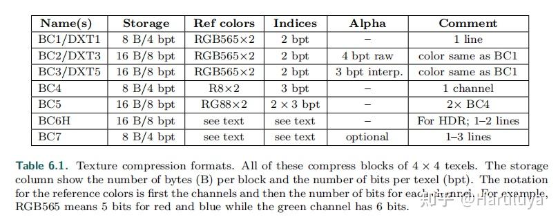 [3]The Texture - 知乎