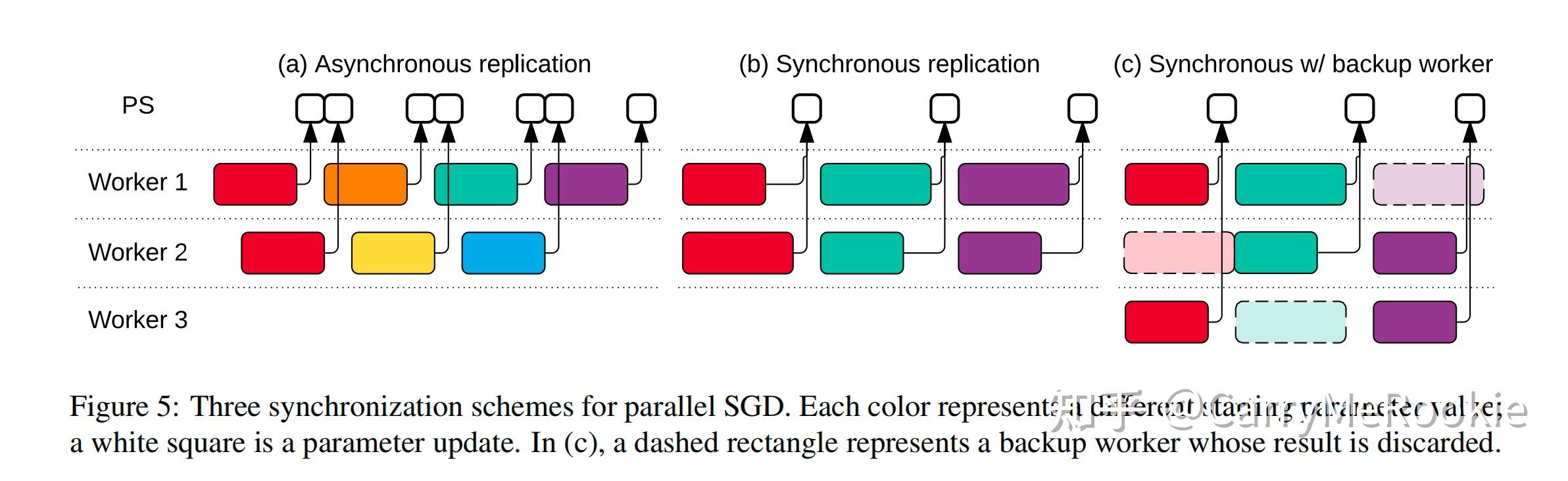 大模型系列论文：TensorFlow: A System for Large-Scale Machine Learning - 知乎