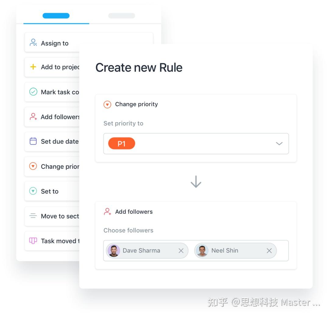 《Asana 实操指南》请收藏！生产力的救星和低效率的终结者！ - 知乎