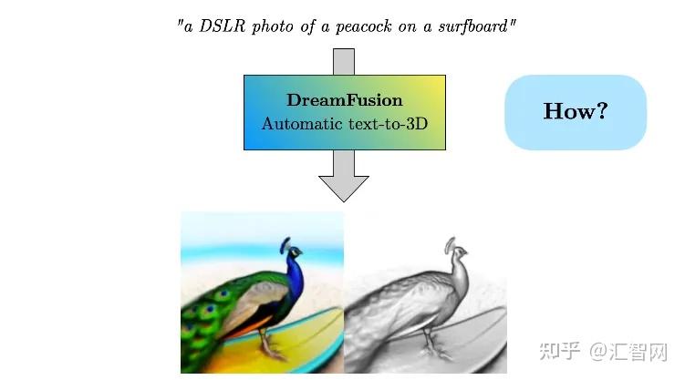 7个最好的3D建模生成式AI - 知乎